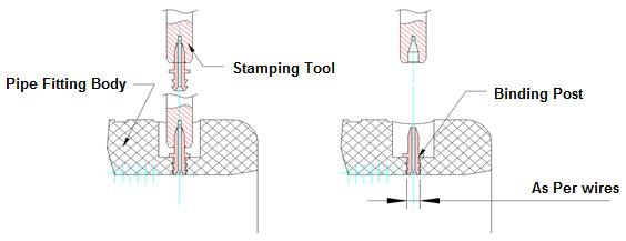 EAC CERTIFICATED WIRE LAYING MACHINE FOR THE PRODUCTION OF ...