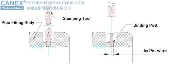 PE electrofusion fittings wire laying-Electrofusion coupling wire ...