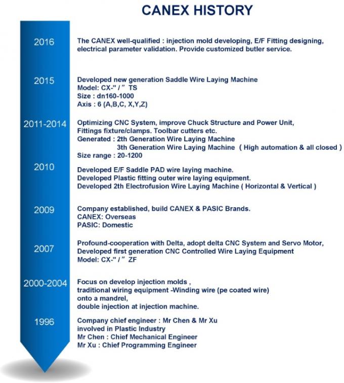 CANEX INTERNATIONAL CORP.,LTD